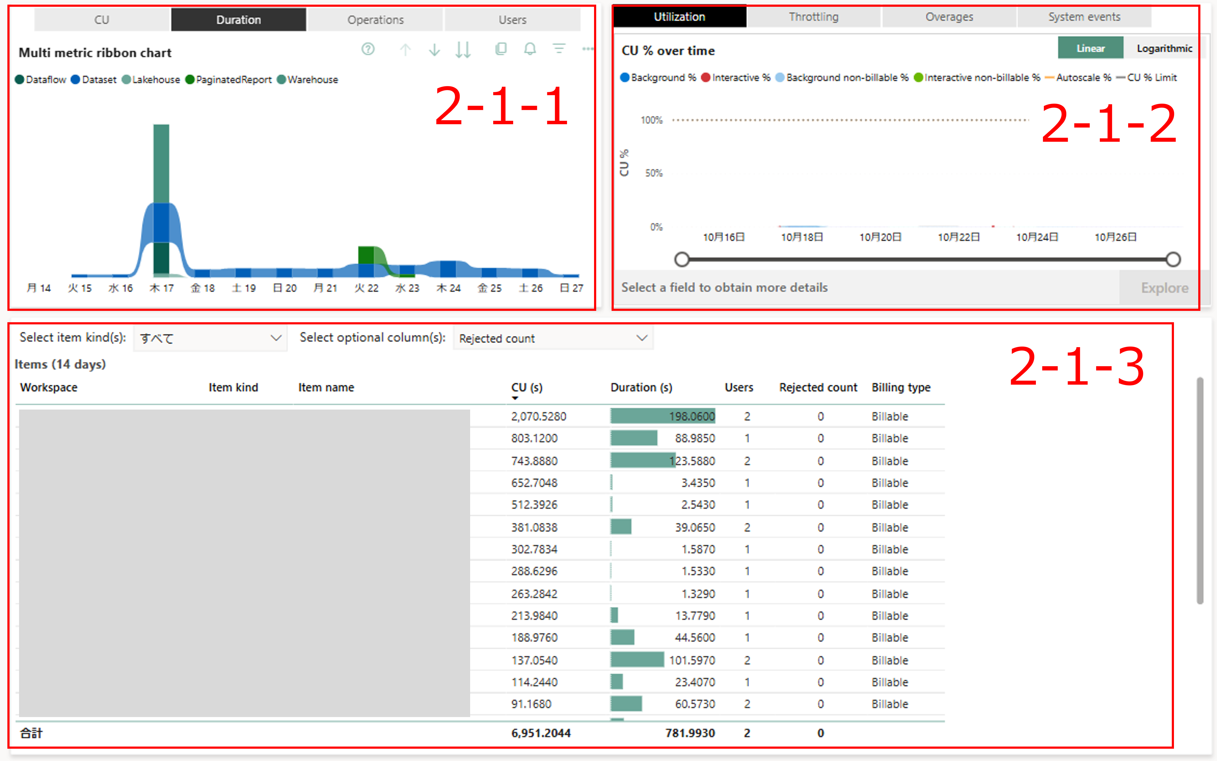 Microsoft Fabric Capacity Metrics アプリの見方 | Japan CSS Support Power BI Blog