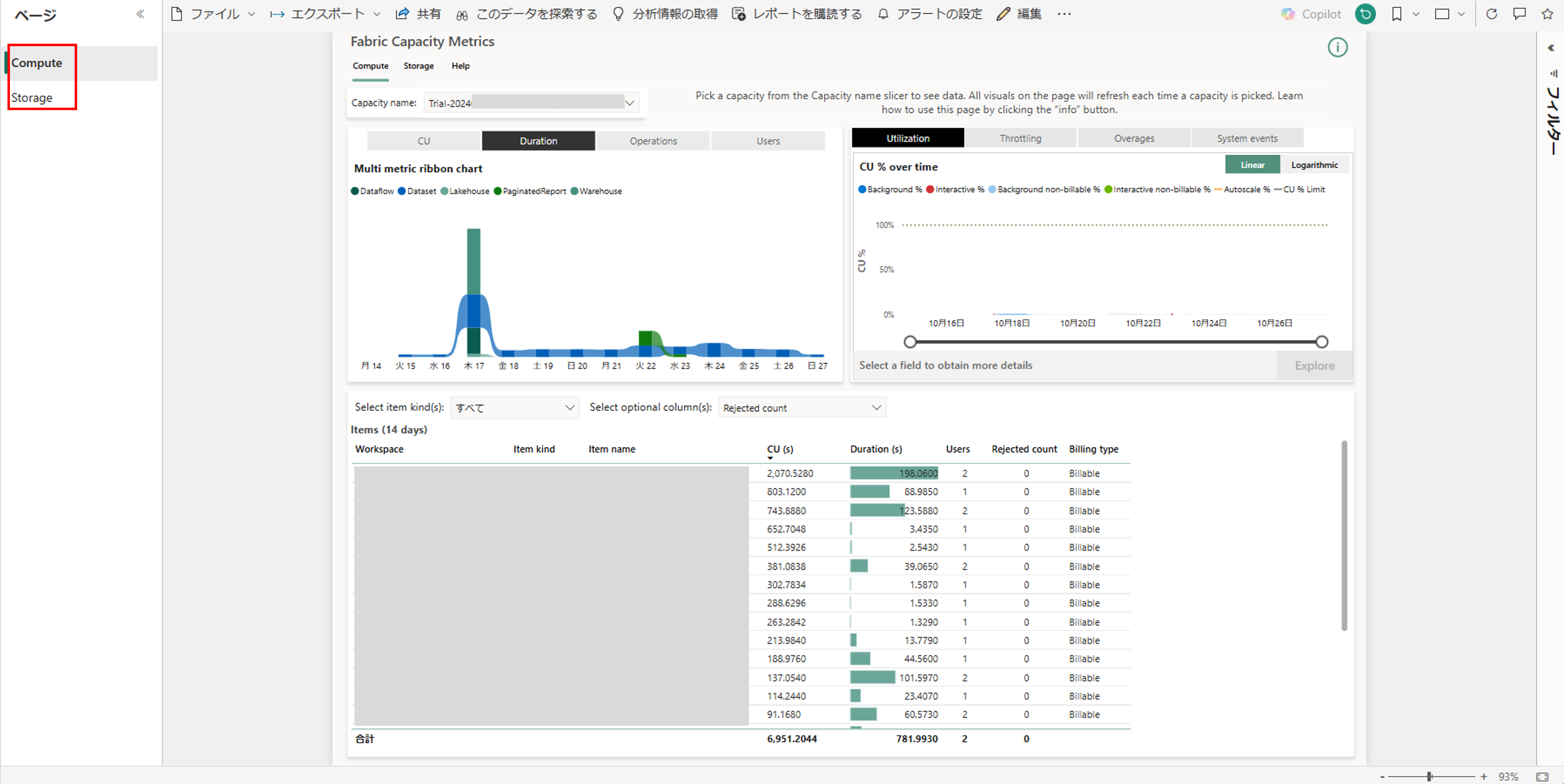 Microsoft Fabric Capacity Metrics アプリの見方 | Japan CSS Support Power BI Blog