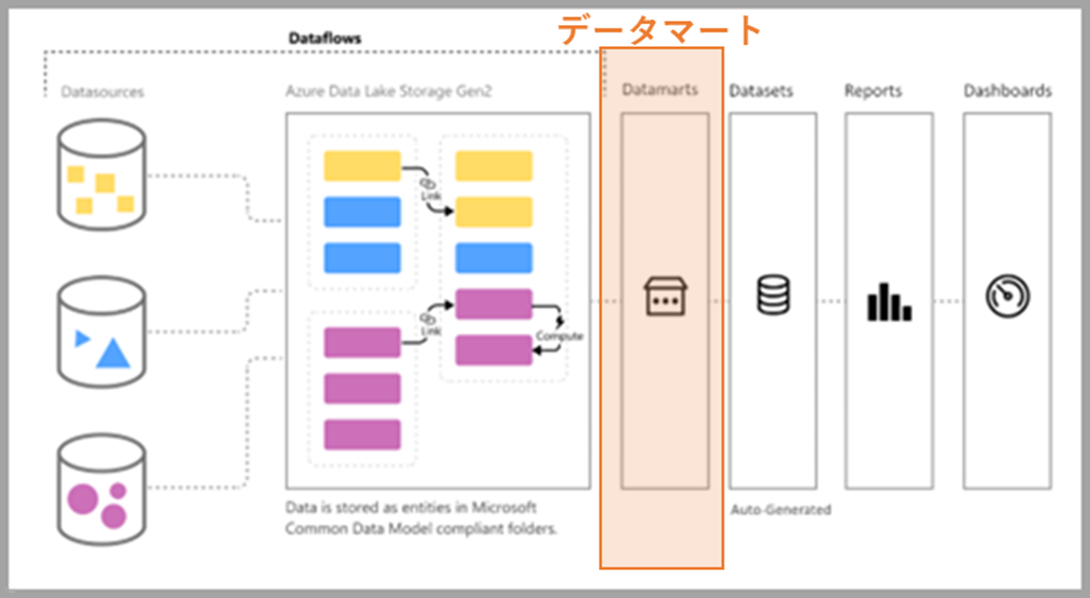図の参照が404です · Issue #69 · JPBAP-SQLBI/blog · GitHub
